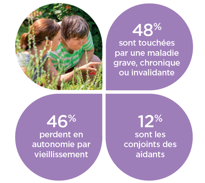 Un pas de plus pour les proches aidants - Noiret Patrimoine